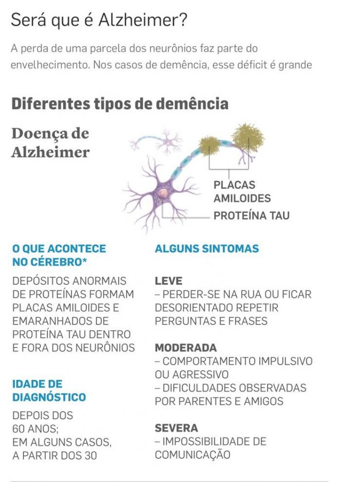 De Bem com a Vida: Saiba como identificar o Alzheimer, prevenir e cuidar de quem convive com a ...