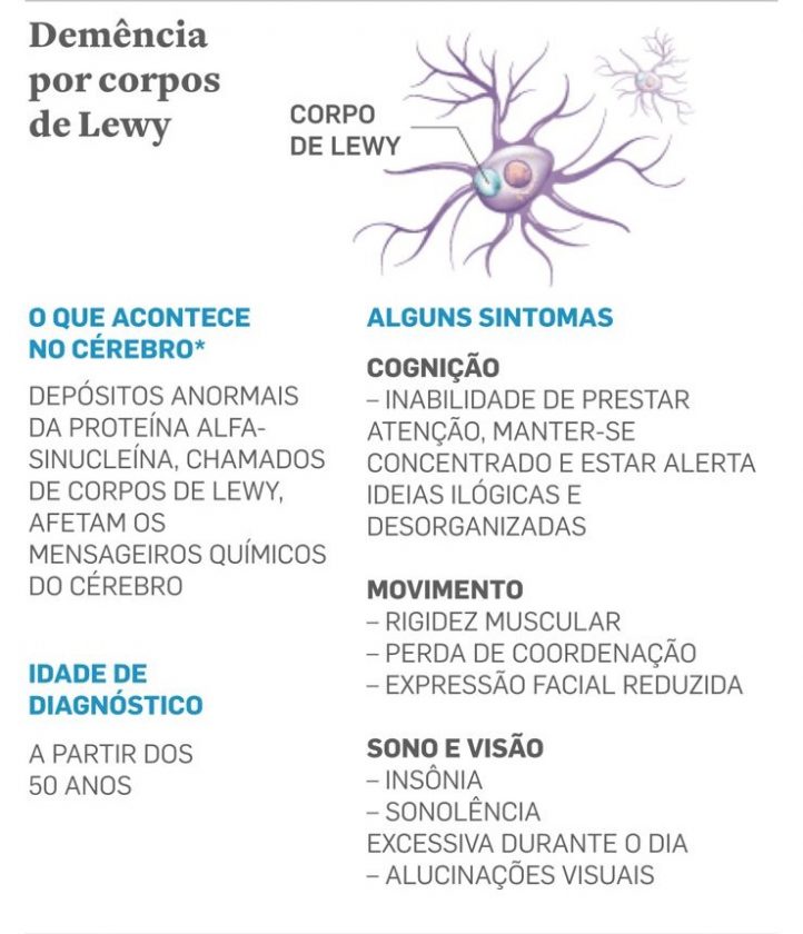 De Bem com a Vida: Saiba como identificar o Alzheimer, prevenir e cuidar de quem convive com a ...