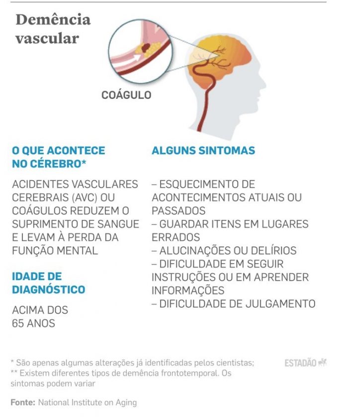 De Bem com a Vida: Saiba como identificar o Alzheimer, prevenir e cuidar de quem convive com a ...